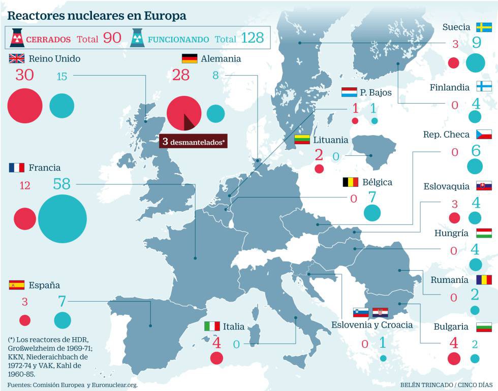 Immagine del giorno: quanti reattori nucleari attivi e chiusi ci sono ...